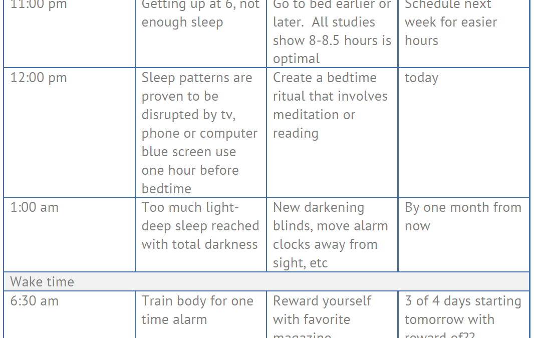 distraction-worksheet - The Wineinger Company